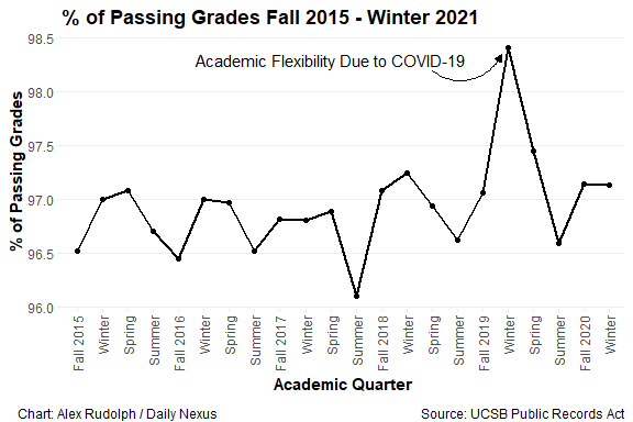 UCSB Undergrad Releases All Student Undergraduate and Graduate Grades ...