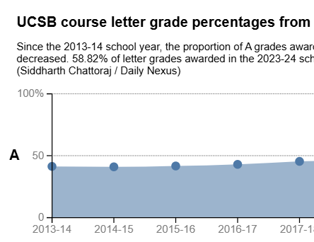 View Previous Articles